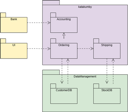 General Business System | Visual Paradigm User-Contributed Diagrams ...
